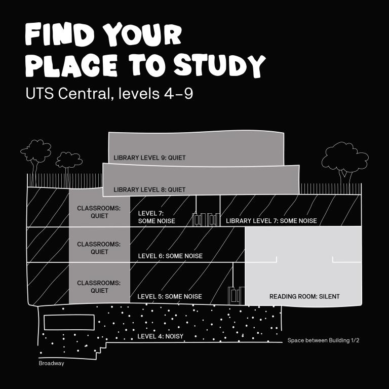 Homepage | UTS Library