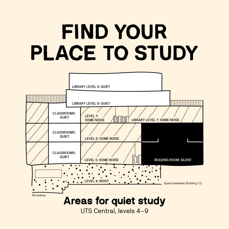 Homepage | UTS Library